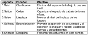 Implementación 5s en una empresa con plantilla Gratis Excel – ADN Lean