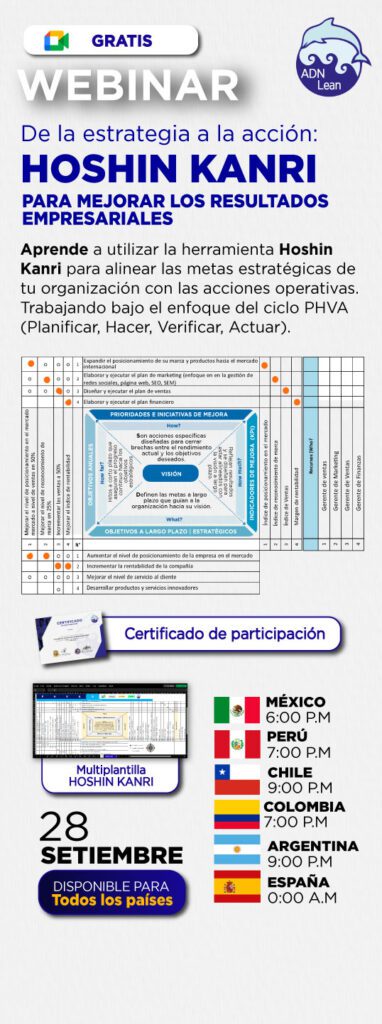 Gráficos de Control Estadístico de Procesos: ¿Qué es y cómo aplicarlo? Plantilla excel - ADN Lean
