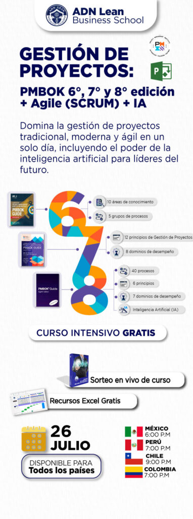 Recursos Humanos: conceptos y aplicación práctica en un Dashboard en excel - ADN Lean