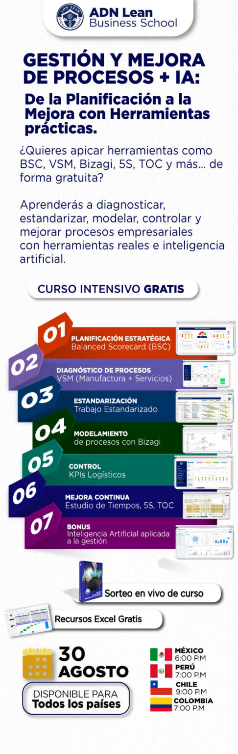 Recursos Humanos: conceptos y aplicación práctica en un Dashboard en excel - ADN Lean