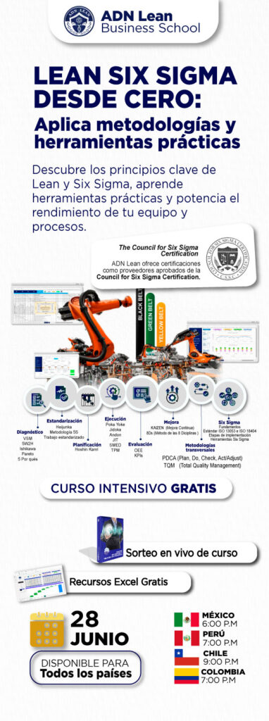 Indicadores de Ventas: ¿Qué son? ¿Cómo medirlos? | Plantilla Excel aplicada paso a paso - ADN Lean