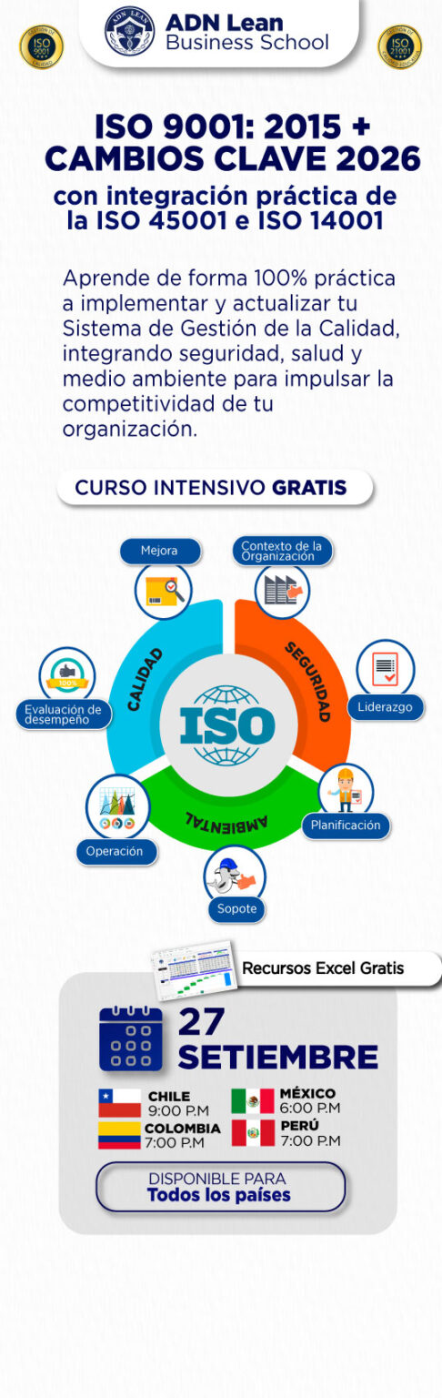 ¿Qué es Lean Six Sigma y cómo puede mejorar tu negocio? - ADN Lean