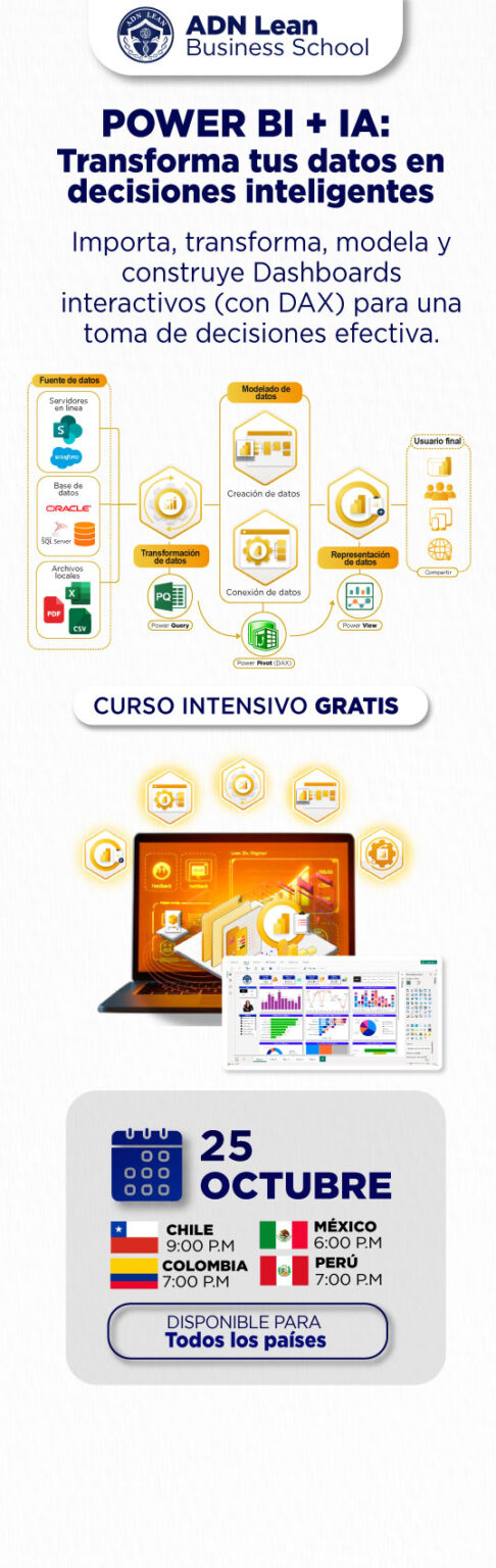 Implementación 5s en una empresa con Plantilla excel