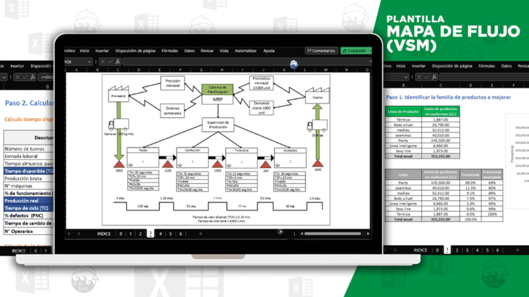 Lean Six Sigma : VSM – ADN Lean