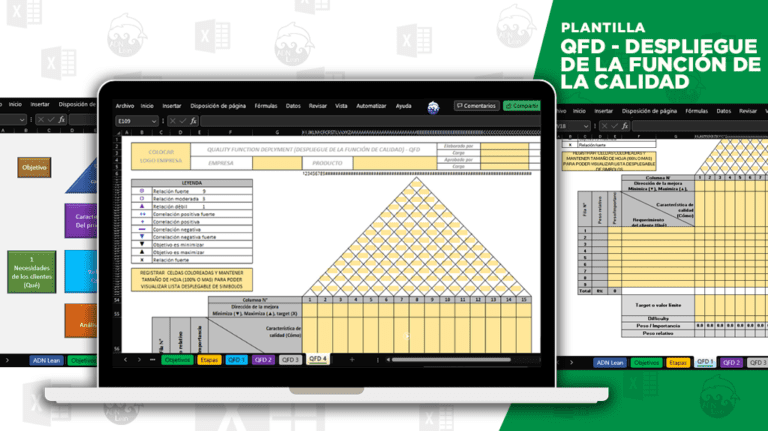 Sistemas de gestión | Plantillas excel - ADN Lean