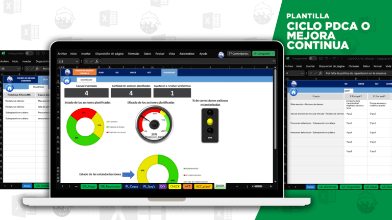 Gestión de procesos | Plantillas excel - ADN Lean