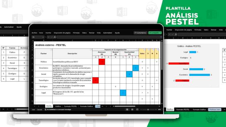 Análisis PESTAL | Plantilla excel