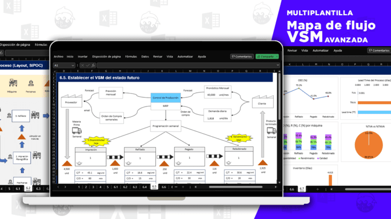 VSM Mapa de Fujo | Plantilla excel - ADN Lean