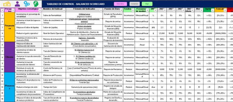 ¿Qué es el Cuadro de Mando Integral (BCS o CMI)? Plantilla excel paso a ...