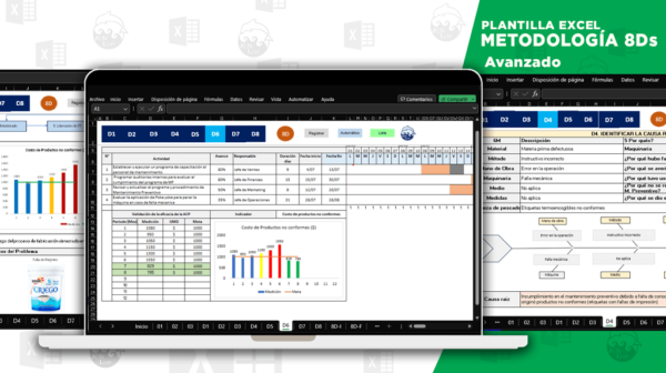 8Ds - Método de las 8 disciplinas | Plantilla excel - ADN Lean