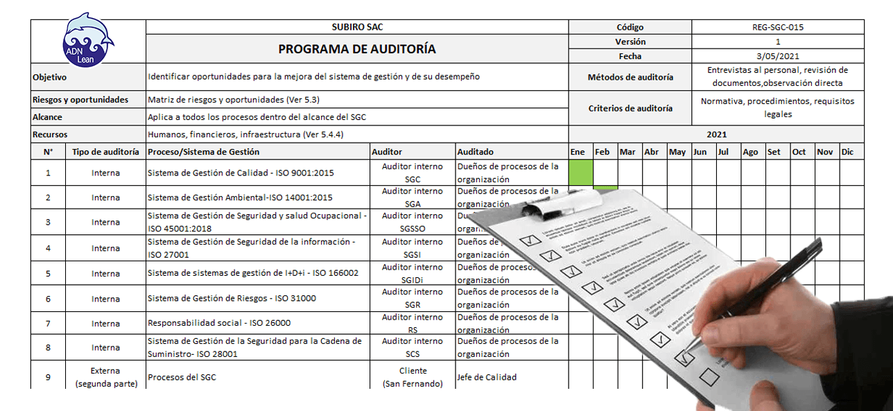 Auditoría Interna: Programa, Plan e Informe ¿Qué es y cómo implementar? - ADN Lean