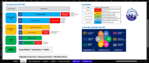 ¿Qué es el OEE y cómo se calcula? Ejemplo y plantilla excel - ADN Lean