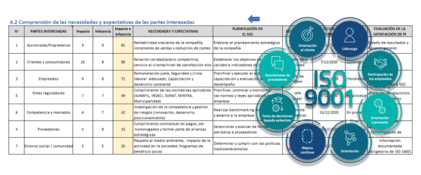 ¿Cómo Implementar ISO 9001? Guía de implementación con plantillas ...