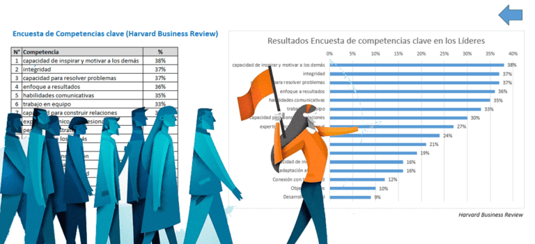Liderazgo empresarial: definición, niveles, beneficios, estrategias ...