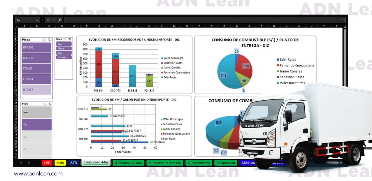 ¿Qué es gestión de transporte y cómo aplicarlo en excel? Ejemplo en plantilla excel - ADN Lean