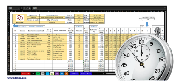 Estudio de tiempos ejemplo en excel paso a paso ¿Qué es y cómo aplicar? - ADN Lean