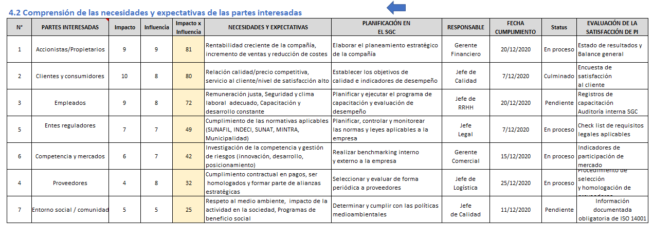 ¿Cómo Implementar ISO 9001? Guía de implementación con plantillas ...