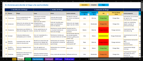 Gestión de riesgos: ¿Cómo realizar la gestión de riesgos según ISO 9001 2015?
