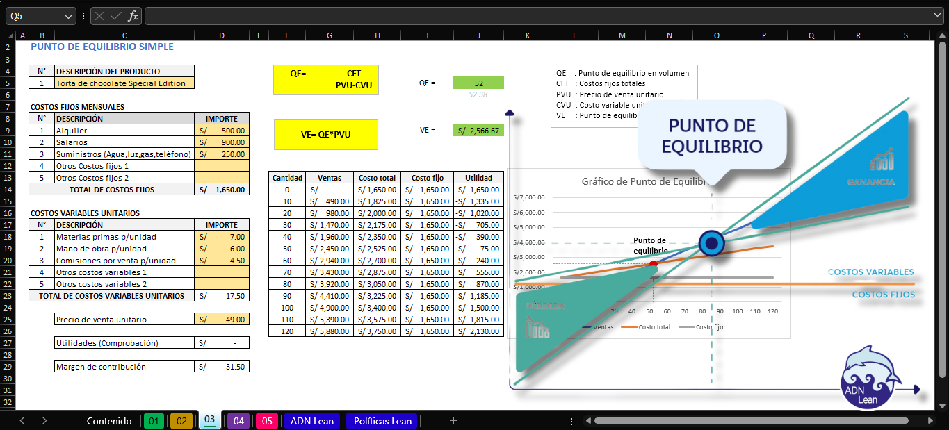 Punto de Equilibrio ¿Qué es y cómo aplicarlo en tu empresa? Plantilla excel - ADN Lean