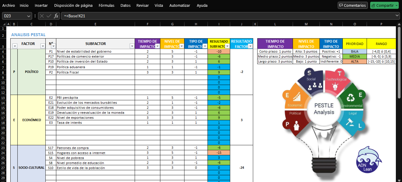 Análisis PESTAL: ¿Qué es? Factores y aplicación - Ejemplo en excel - ADN Lean