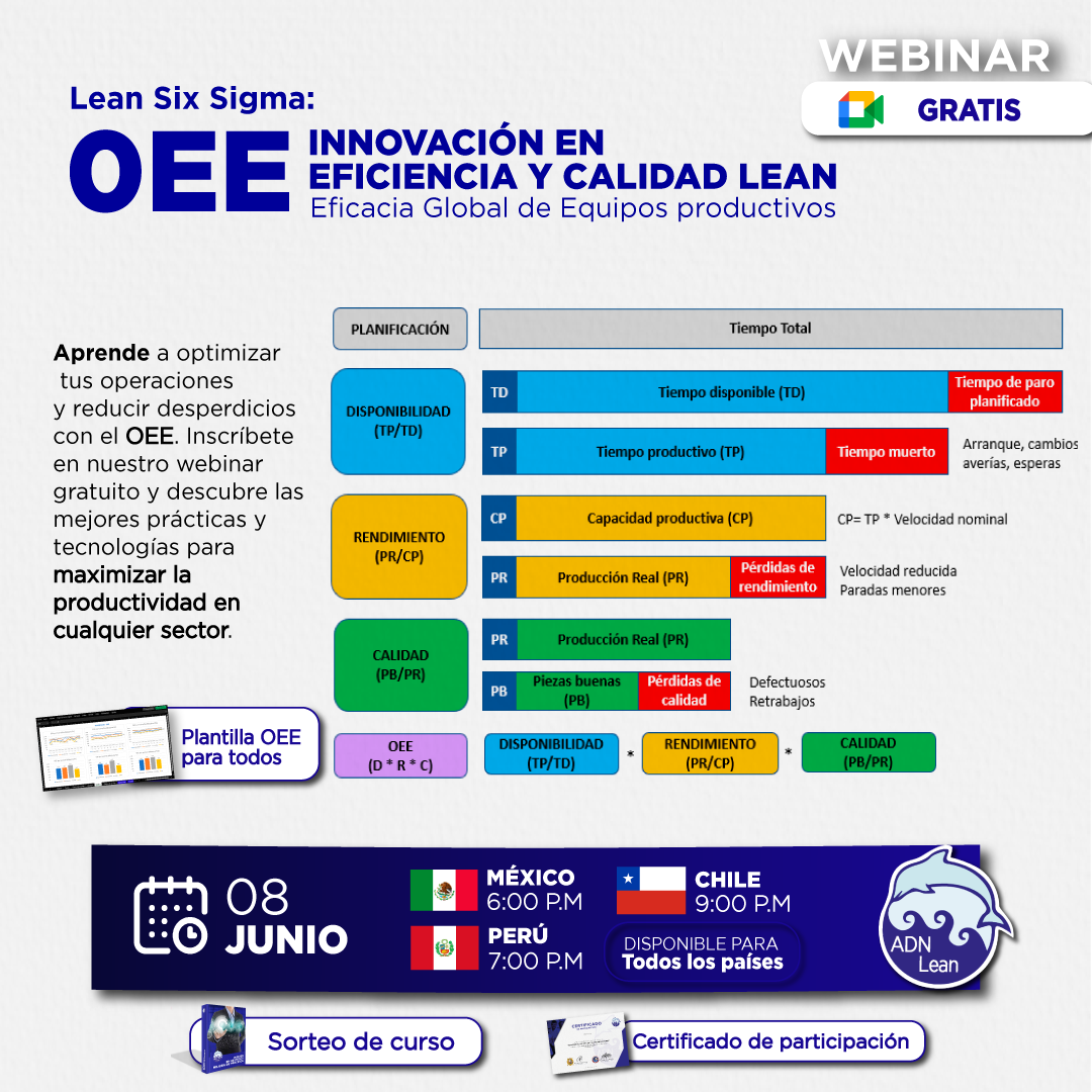 WEBINAR GRATIS OEE | Innovación en Eficiencia y Calidad Lean - ADN Lean