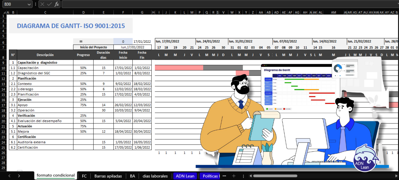 Diagrama de Gantt Interactivo en Excel: Dos Métodos Eficaces - ADN Lean