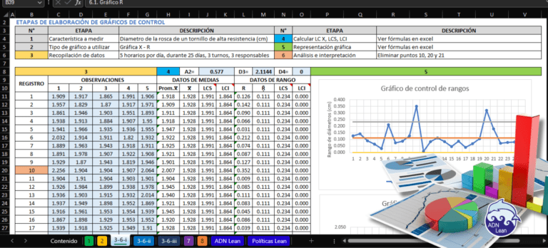Gráficos de Control Estadístico de Procesos: ¿Qué es y cómo aplicarlo? Plantilla excel - ADN Lean