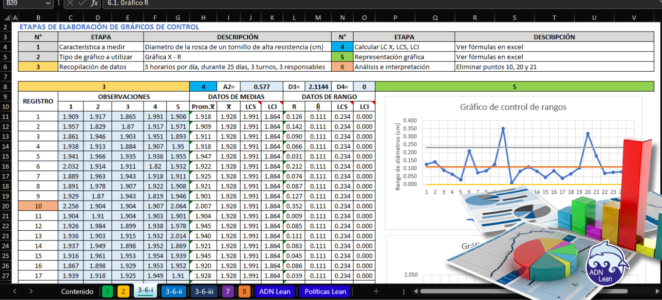 Gráficos de Control Estadístico de Procesos: ¿Qué es y cómo aplicarlo? Plantilla excel - ADN Lean