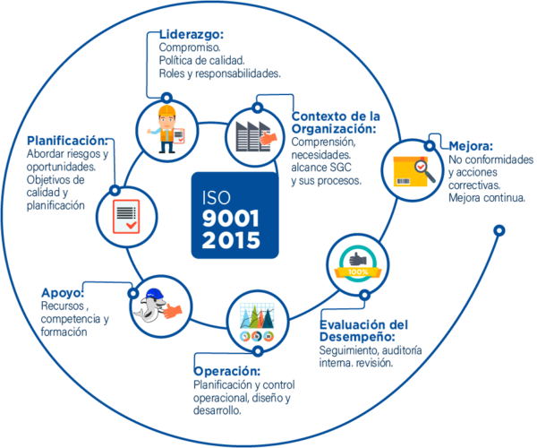WEBINAR ISO 9001 | Estrategias para una gestión eficiente y la calidad ...