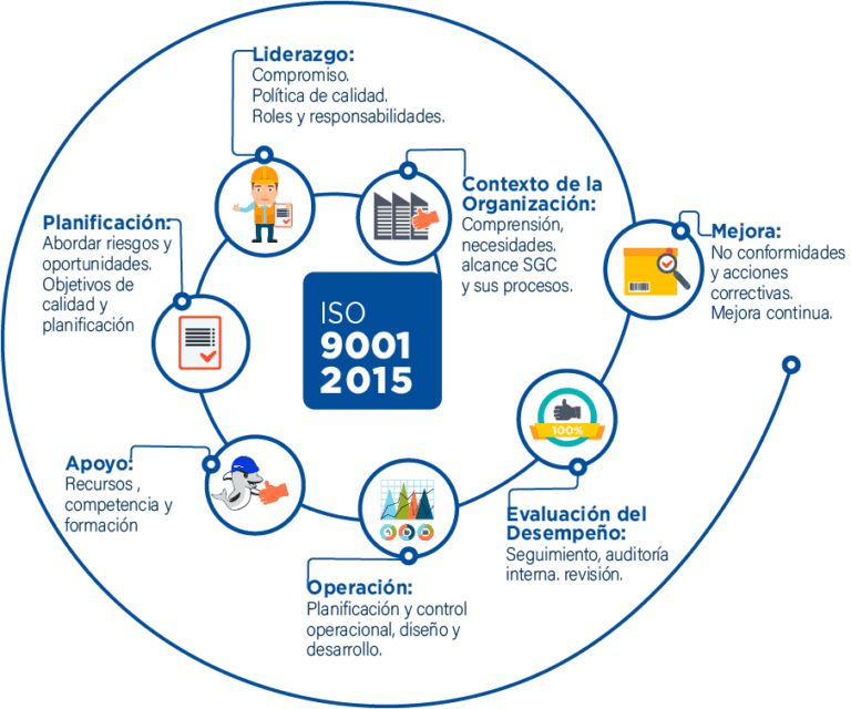 WEBINAR ISO 9001 | Estrategias para una gestión eficiente y la calidad - ADN Lean