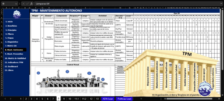 Mantenimiento productivo total ¿Cómo implementar el TPM en una organización? Ejemplo en excel ...