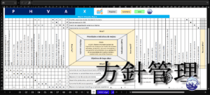 Qué es Hoshin Kanri y cómo implementarlo (con ejemplo en excel) - ADN Lean
