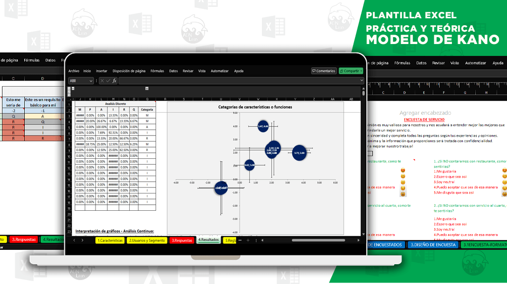 Análisis KANO | Plantilla excel - ADN Lean