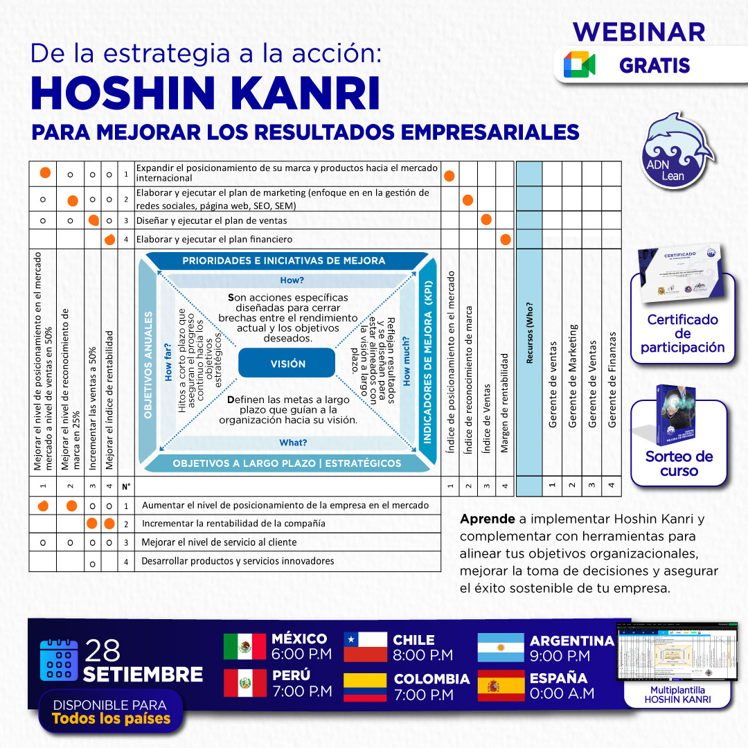 WEBINAR HOSHIN KANRI: Para mejorar los resultados empresariales - ADN Lean