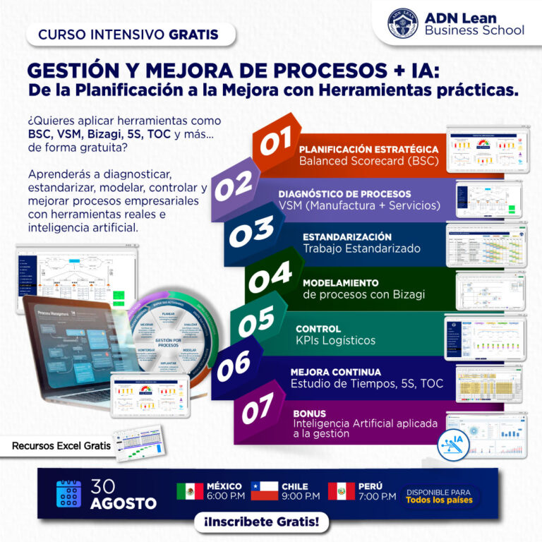 Analista de modelamiento de procesos con BIZAGI | Curso Gratis - ADN Lean