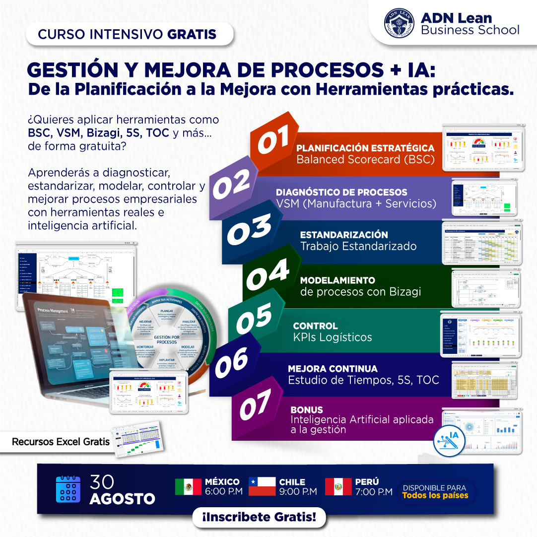 Recursos Humanos: conceptos y aplicación práctica en un Dashboard en excel - ADN Lean