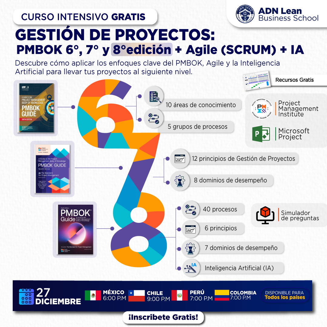 Qué es el método de las 8 disciplinas (8D) para la resolución de ...