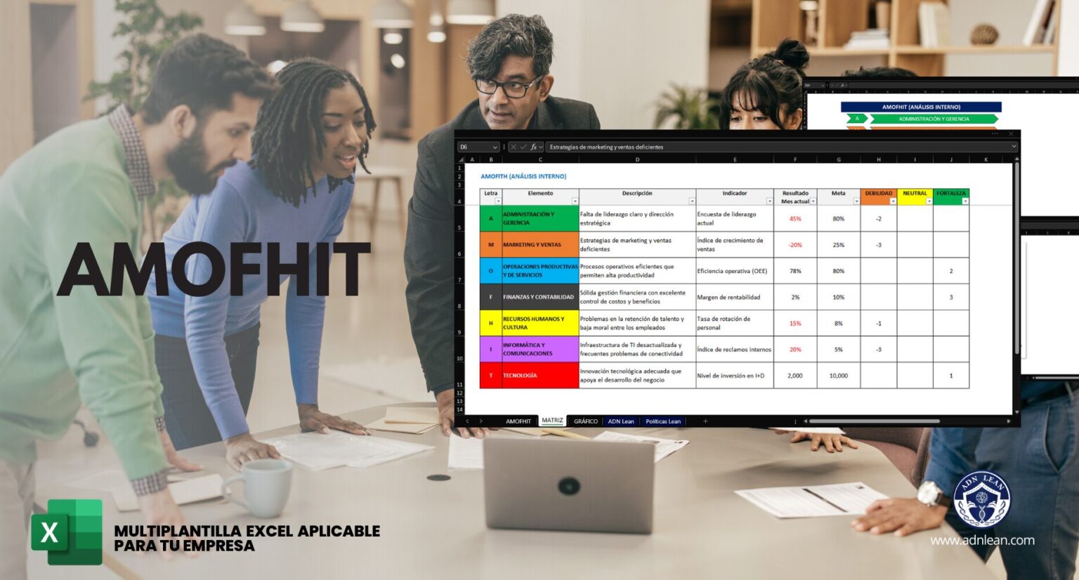 Análisis AMOFHIT: Qué es, Cómo Aplicarlo y Plantilla Excel aplicado ...