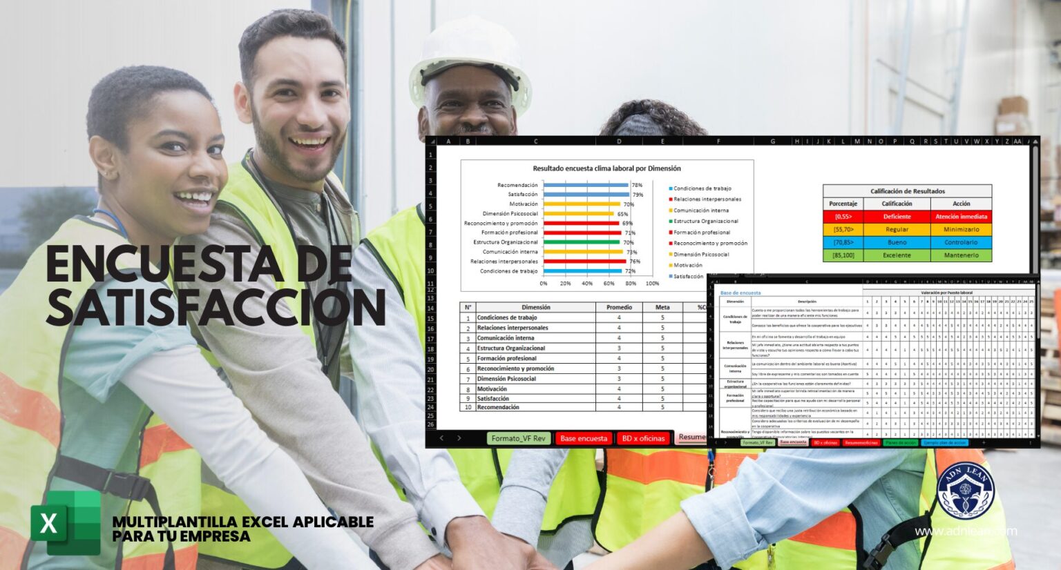 Gráficos de Control Estadístico de Procesos: ¿Qué es y cómo aplicarlo? Plantilla excel - ADN Lean